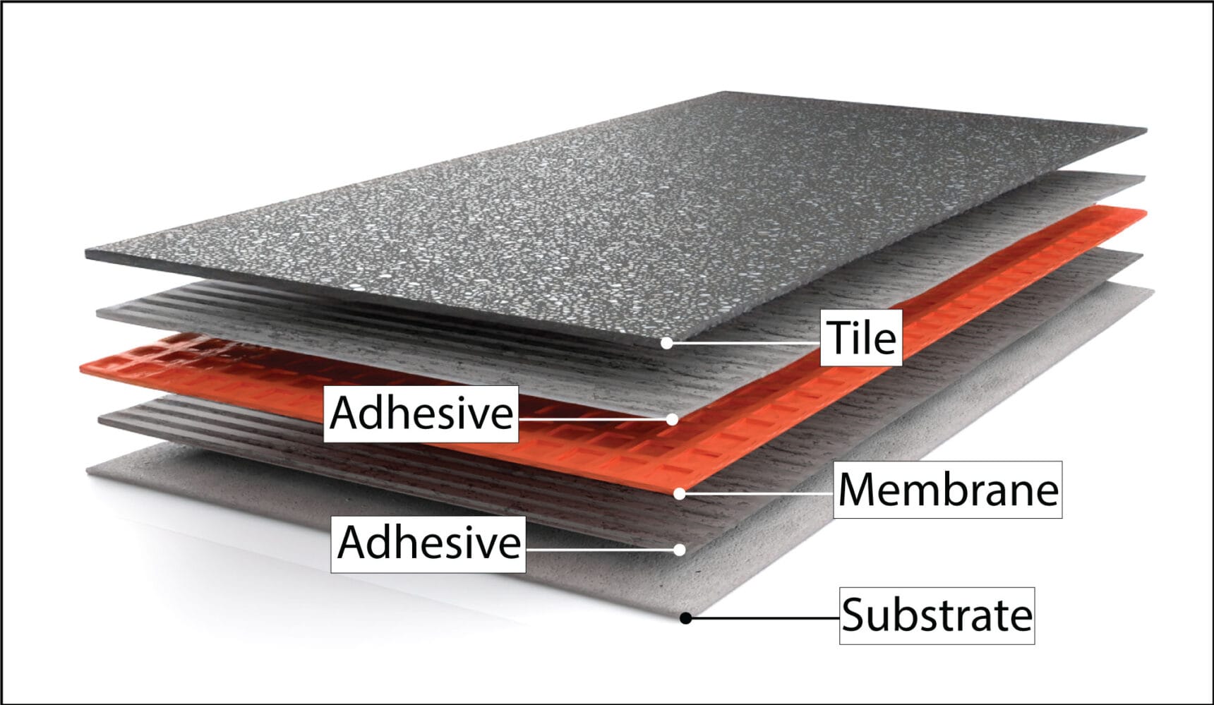 Uncoupling Membrane 30M2 Roll - Stoketiles